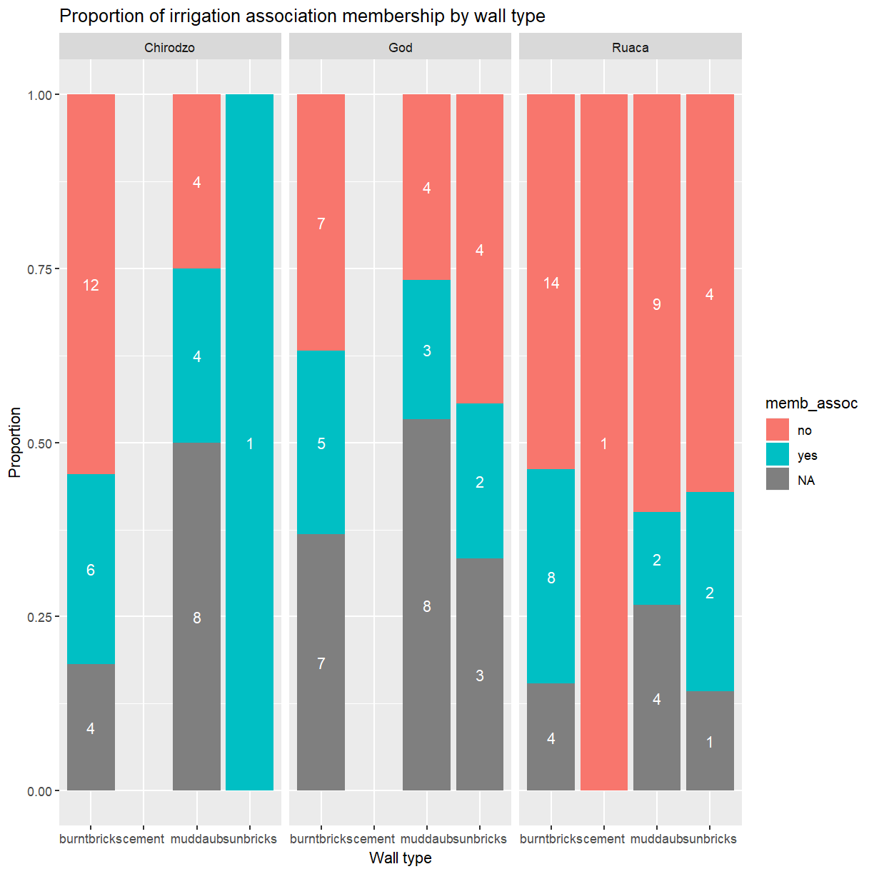 Ggplot2 Creating Barplot With Standard Errors Plotted In R Stack Vrogue